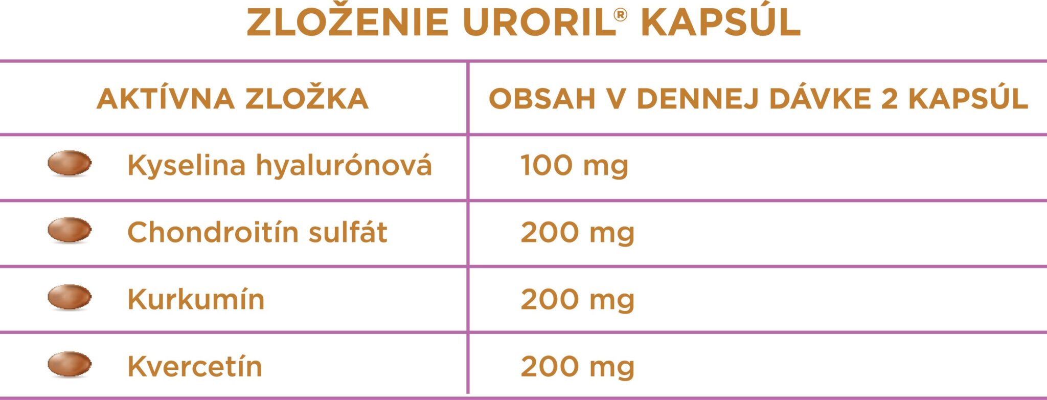 Uroril ® – podpora močového mechúra | IBSA